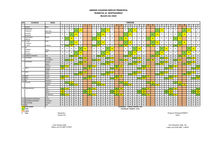 Absensi Jaga Cso Primkopal Juli 2024. | PDF