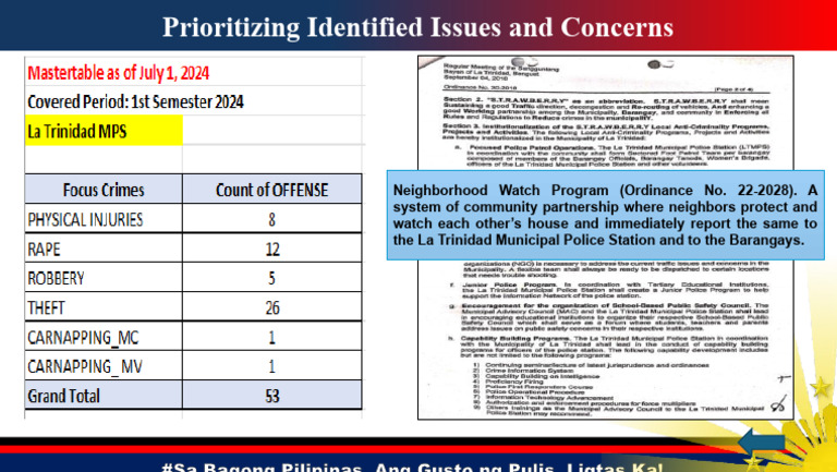 Lacap Format | PDF