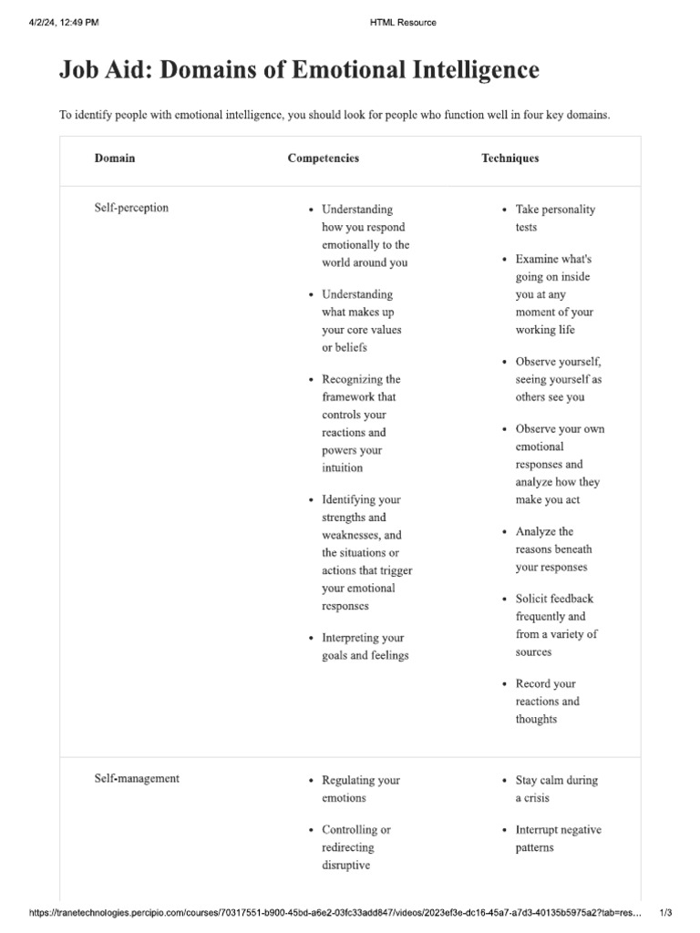 EQ Learning Notes | PDF EQ Learning Notes | PDF