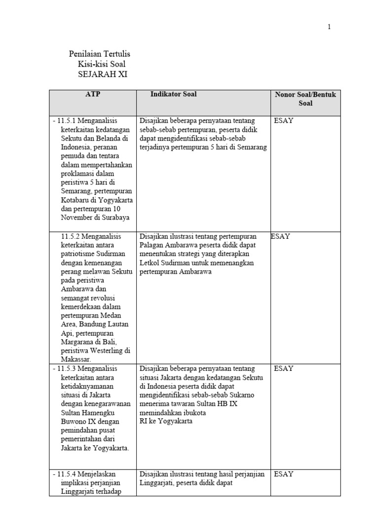 Kisi Kisi Sejarah Xi PTS I 2024 | PDF