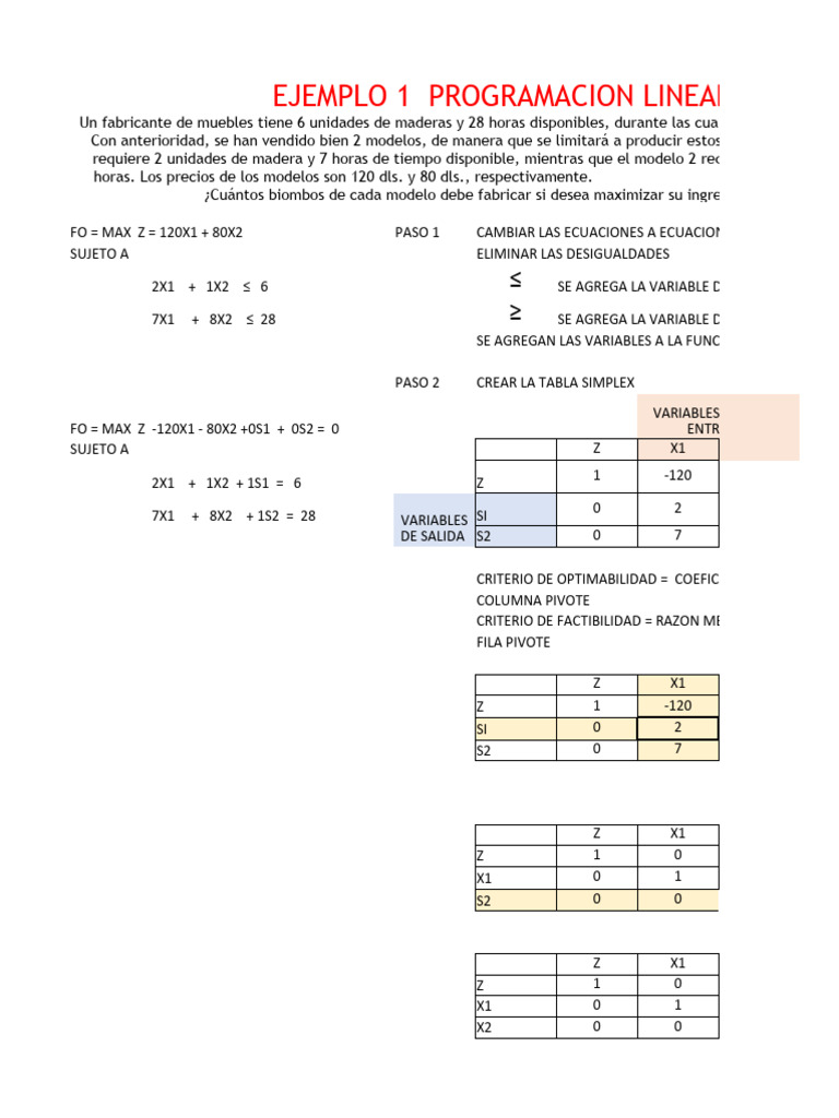 PROGRAMACION LINEAL | PDF | Programación lineal | Algoritmos