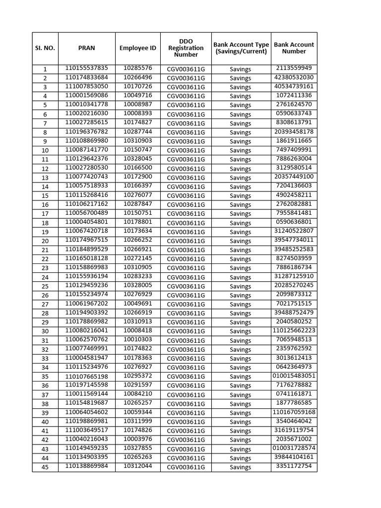 Salary Bank Account Details | PDF