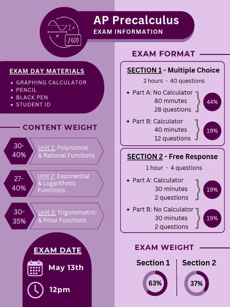 AP Precalculus Exam Overview | PDF