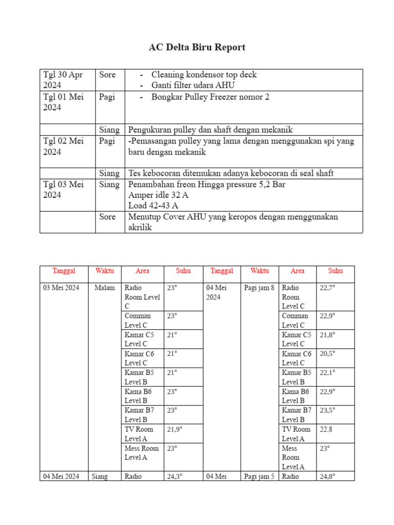 New Laporan Pengerjaan Ac Delta Biru | PDF