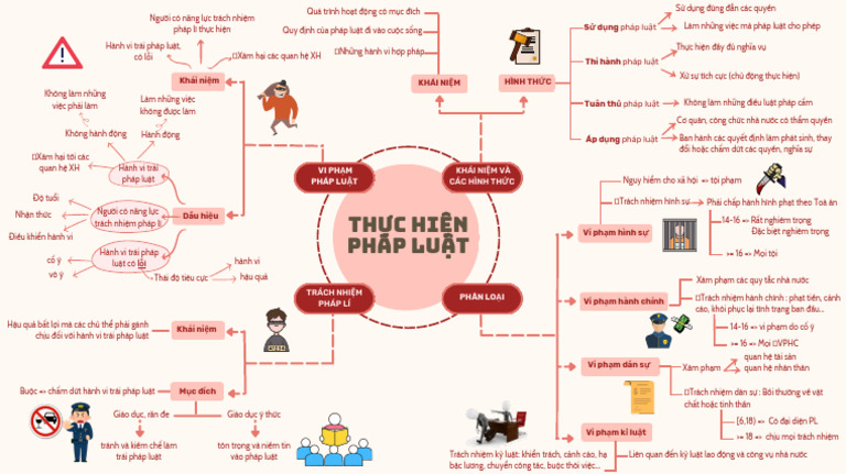 Pink Pastel Textured Compay Mind Map Brainstorm | PDF