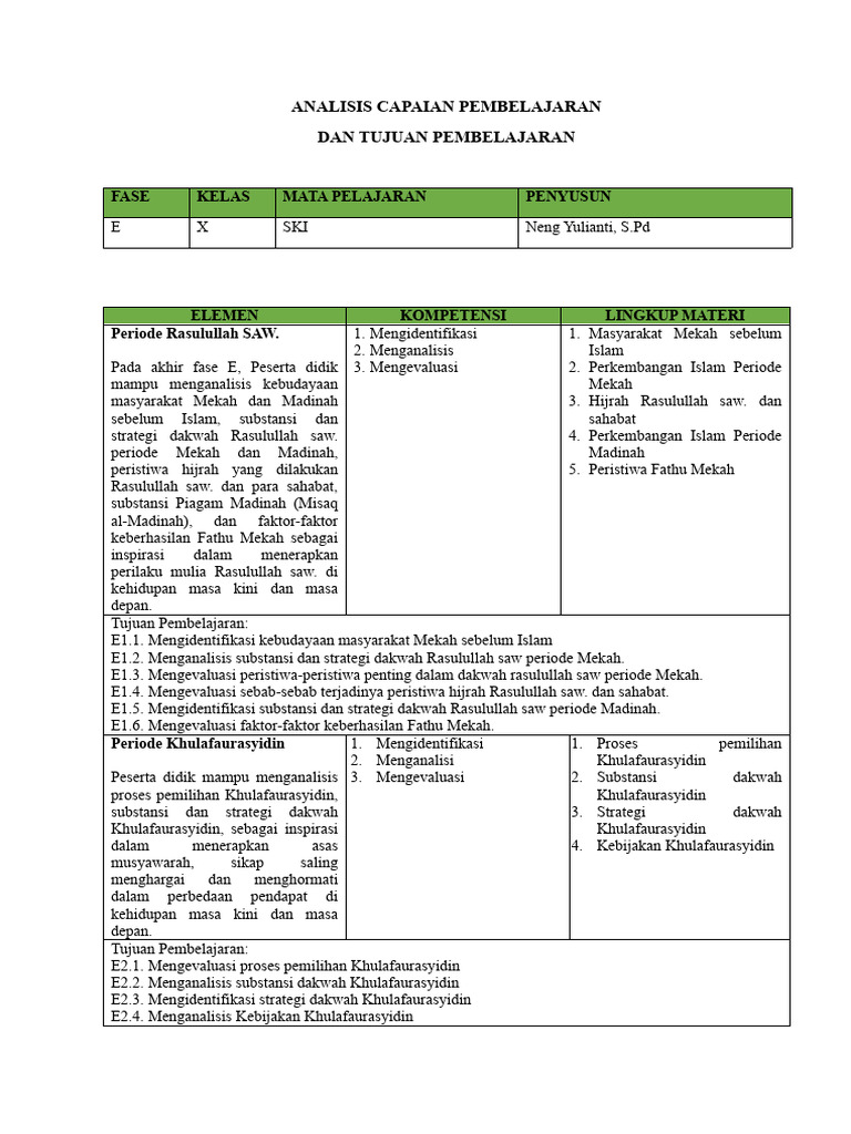 Analisis Capaian Pembelajaran | PDF | Ilmu Sosial | Perjalanan