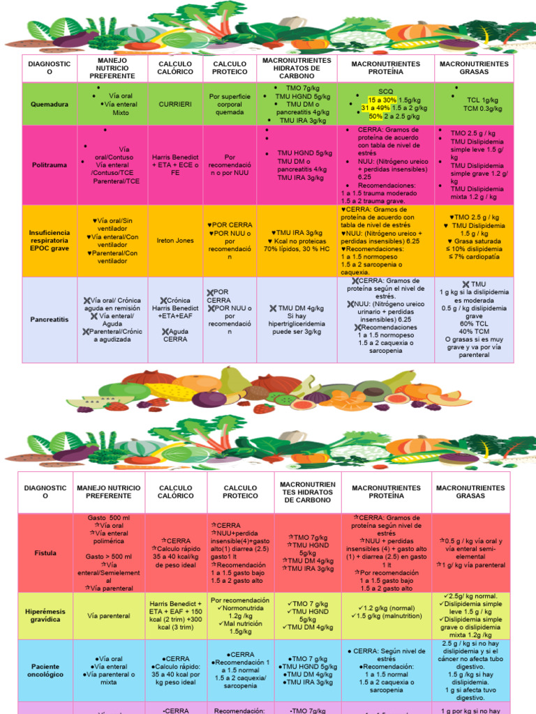 Formulario TMO | PDF | Enfermedades y trastornos | Nutrición