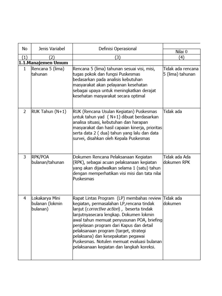 Contoh PKP Puskesmas 2024 | PDF
