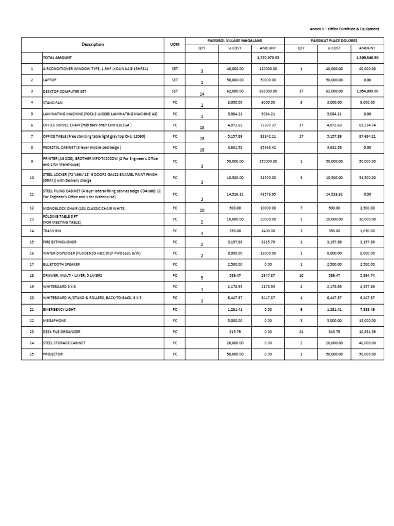 Aaa 1 | PDF | Personal Computers | Computer Architecture