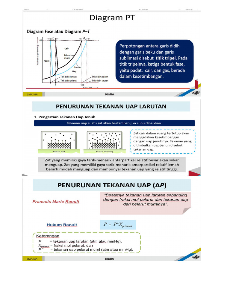 Ringkasan Untuk Catatan Penurutan Tekanan Uap | PDF