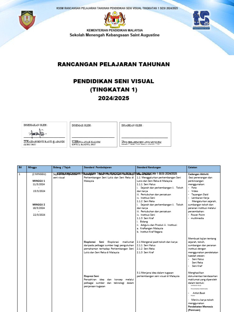 RPT PSV T1 2024 ZR | PDF