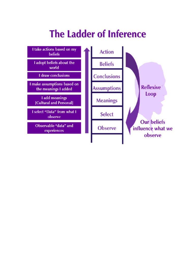 Ladder Worksheet | PDF | Self-Improvement | Science & Mathematics