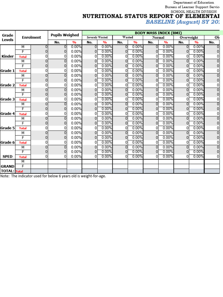 NS Template Elementsary | PDF | Body Mass Index | Overweight