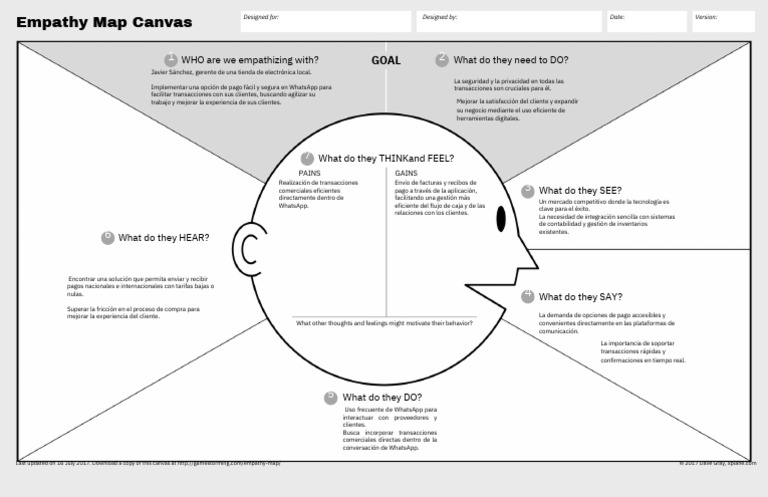 Annotated Empathy Map Canvas 006 PDF | PDF | Tecnologías de la información | Informática