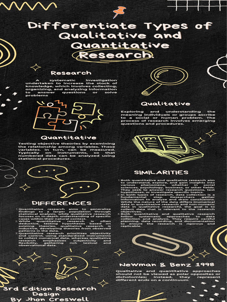 Infographic Creation Differentiating Types of Qualitative and ...