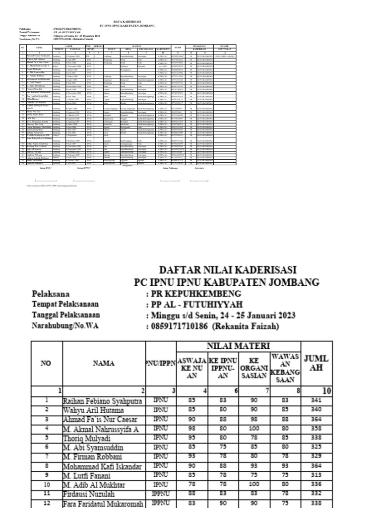 Format Pengisian Data Dan Nilai Peserta | PDF