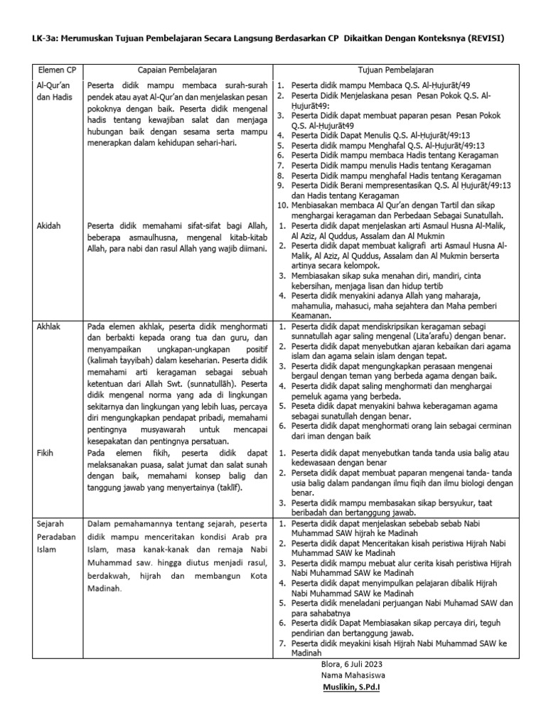 LK-3a. 3b. 3c..merumuskan Tujuan Pembelajaran (Revisi) | PDF | Kajian Bahasa Asing | Agama ...