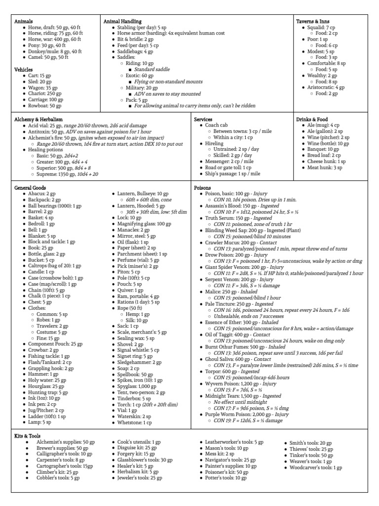 Adventurer's Gear Price List | PDF | Horses