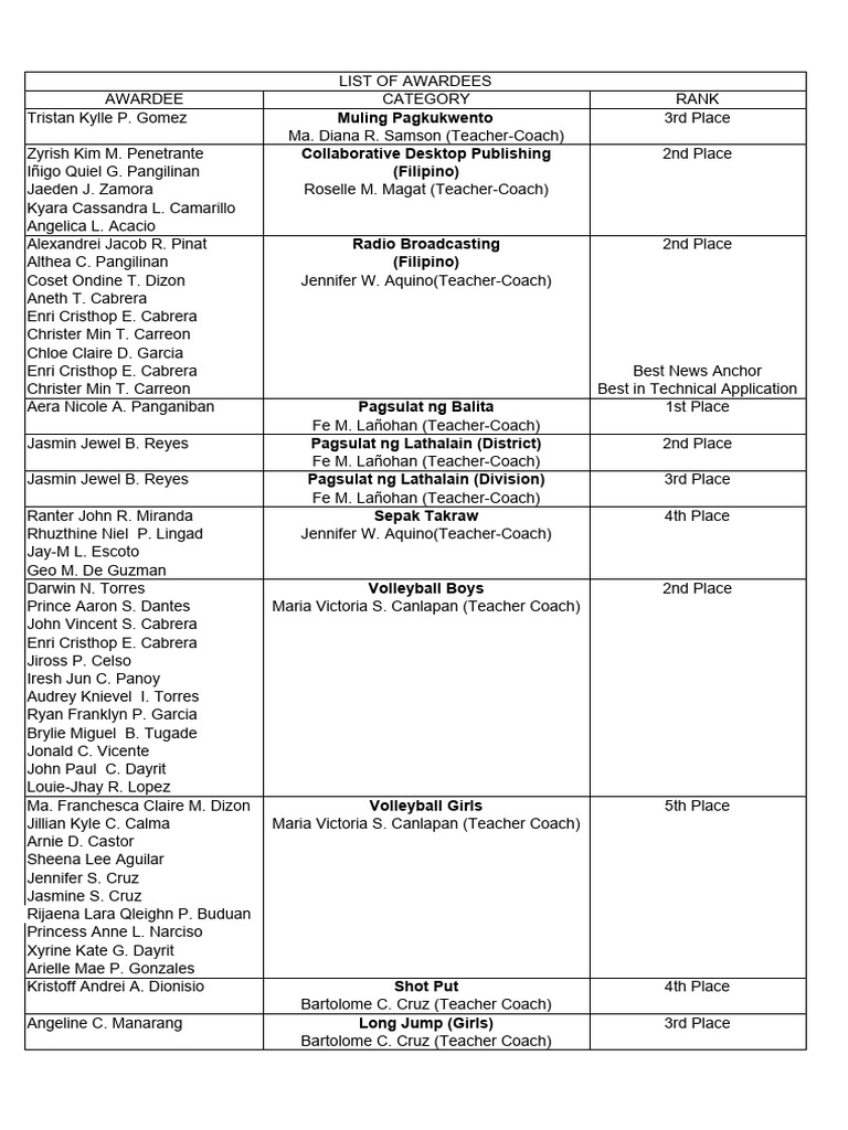 List of Awardees | PDF