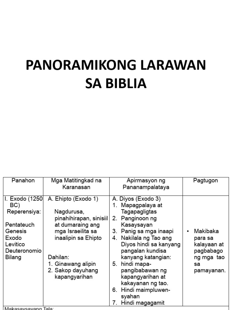 Panoramic View of The Bible | PDF