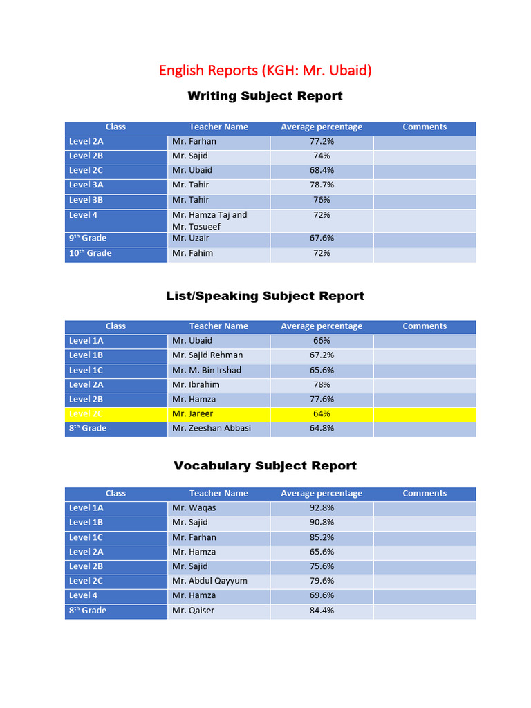 English Subjects Reports | PDF