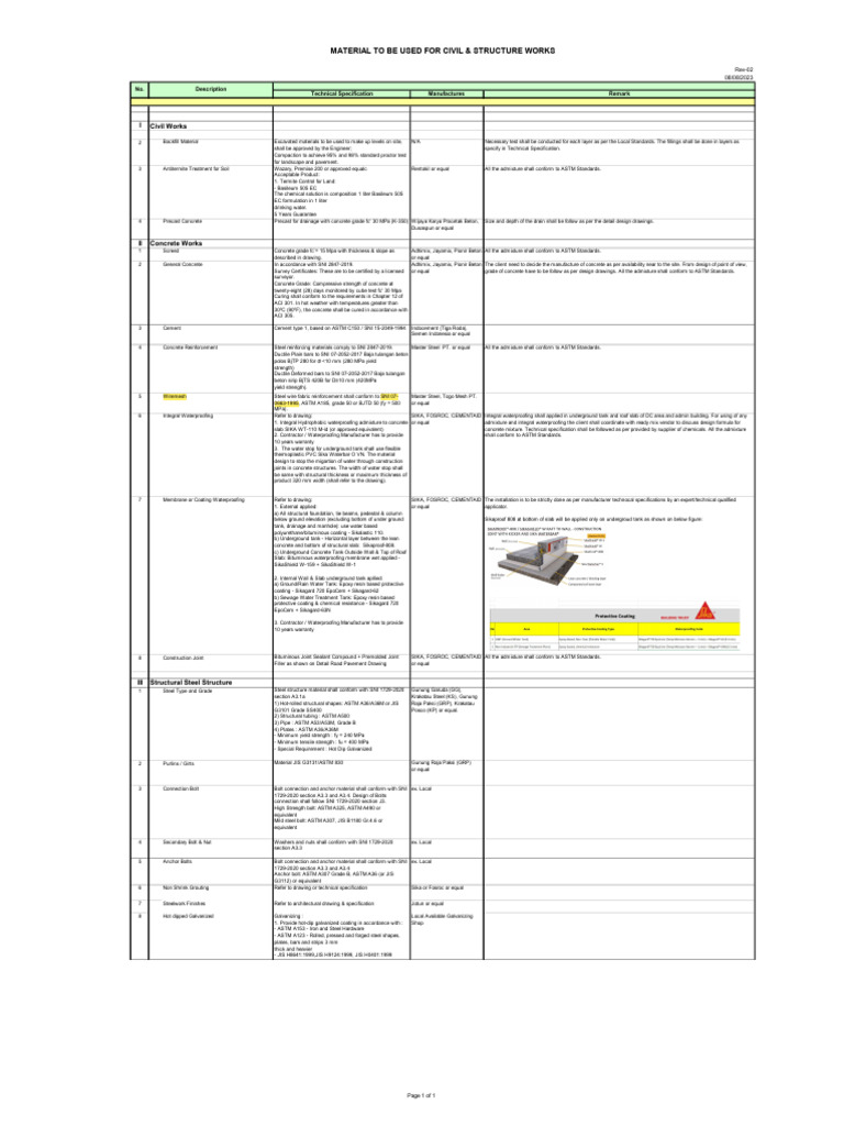 Outline Specification STR | PDF | Concrete | Building Materials