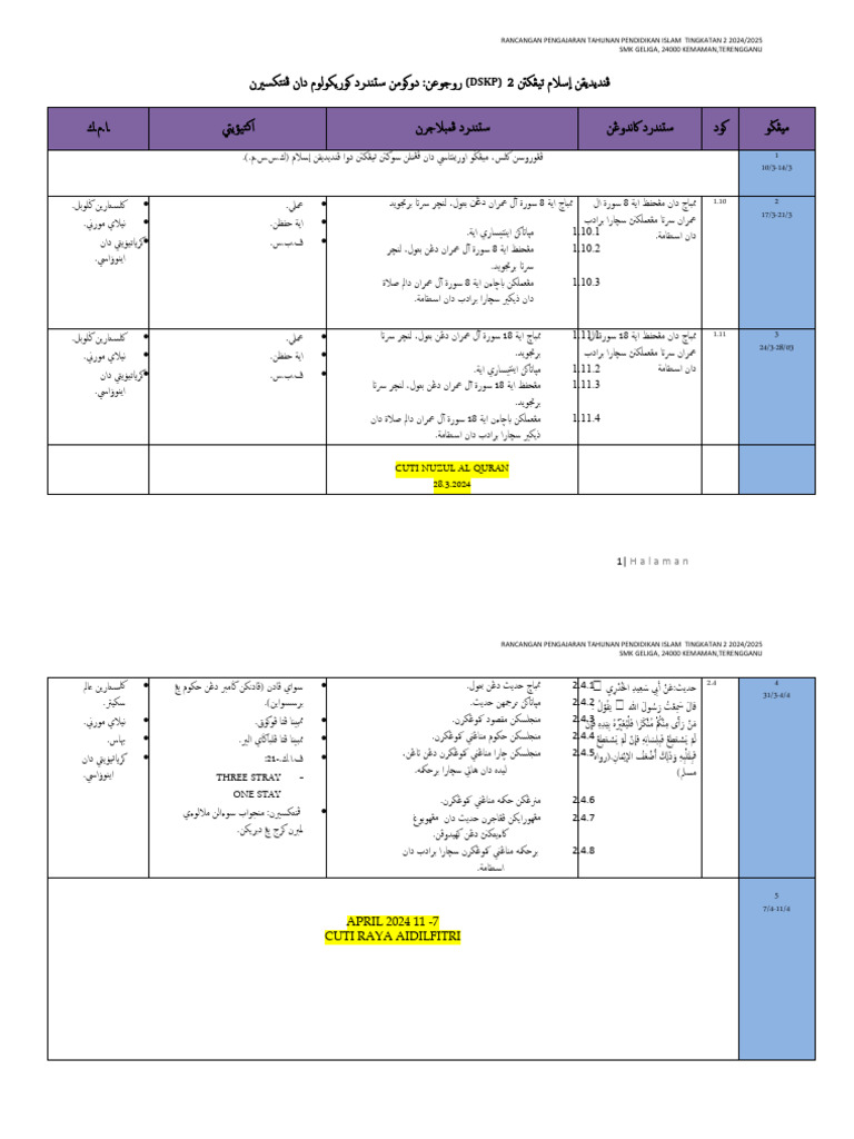 RPT Pi T2 2024 Smkgeliga | PDF