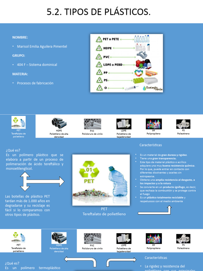 Unidad v. 5.2. Tipos de Plasticos | PDF | Poliestireno | Cloruro de polivinilo