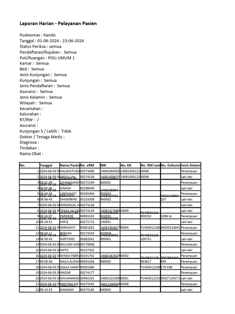 Laporan Harian - Pelayanan Pasien Poli Umum-3 | PDF
