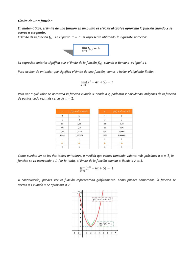 Límite de Funciones y Límites Laterales | PDF | Función (Matemáticas ...