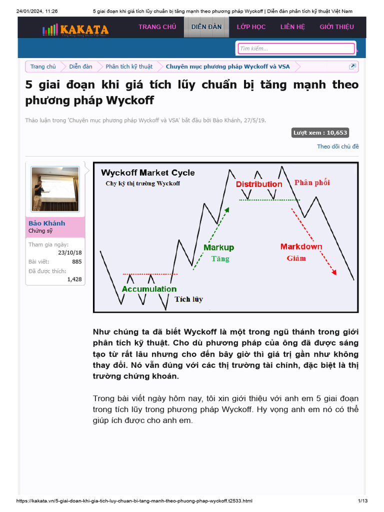 5 giai đoạn khi giá tích lũy chuẩn bị tăng mạnh theo phương pháp Wyckoff | PDF