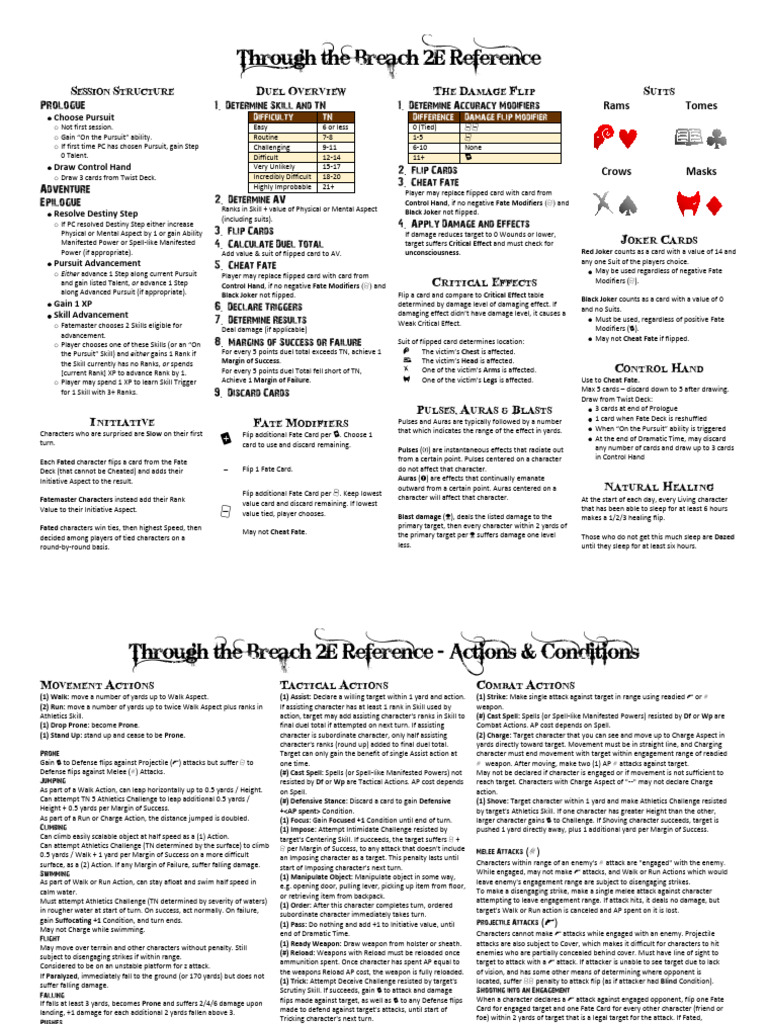 Through The Breach 2E Reference | PDF | Duel