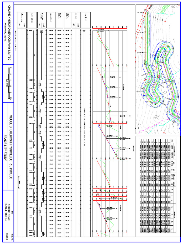 Created Using DTM and Auto Cad Plan Profile-1 | PDF