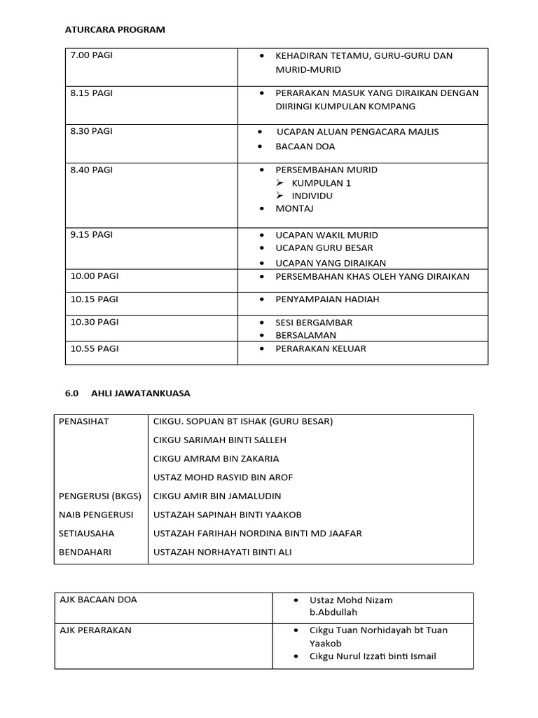 Aturcara Program | PDF