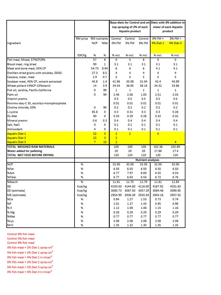 Contoh Formula Pakan Udang Versi Aquativ | PDF | Flour | Food Industry