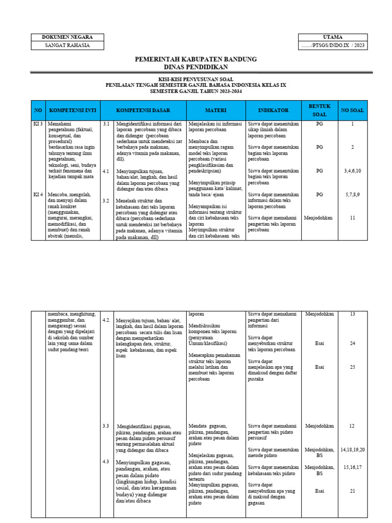FORMAT Kisi-Kisi PTS B Indo Kelas 9 Sem 1 2023-2024 | PDF | Karier & Perkembangan | Seni ...