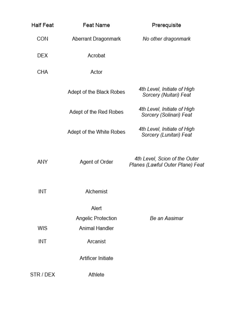 D&D Feats and Prerequisites Guide | PDF | Dungeons & Dragons | Gary ...