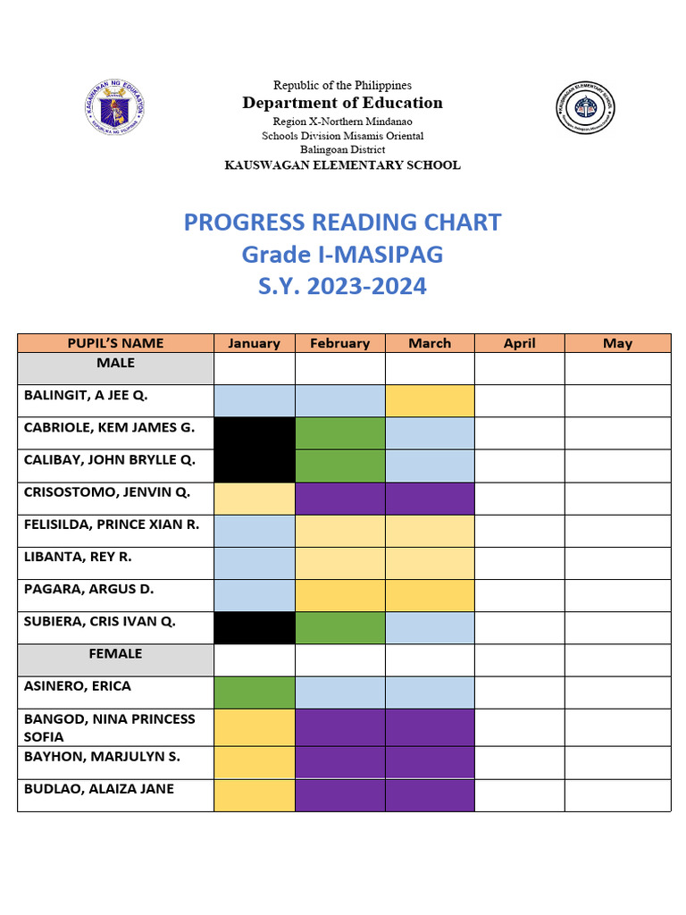 Reading Progres Chart | PDF