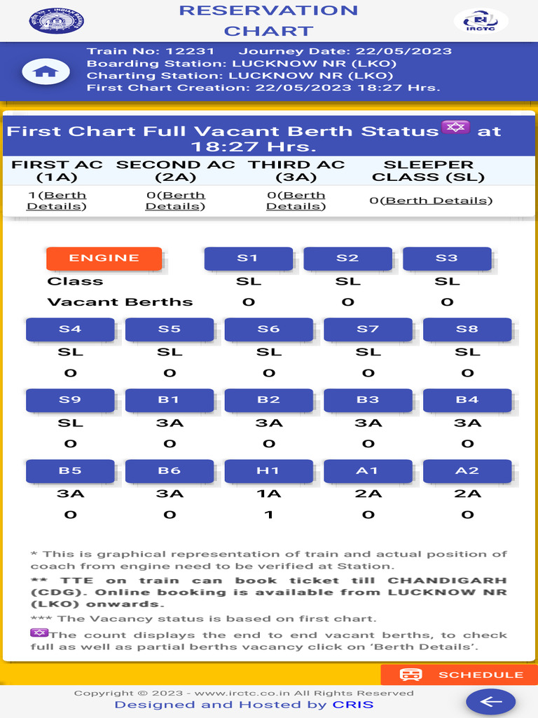 Reservation Charts | PDF