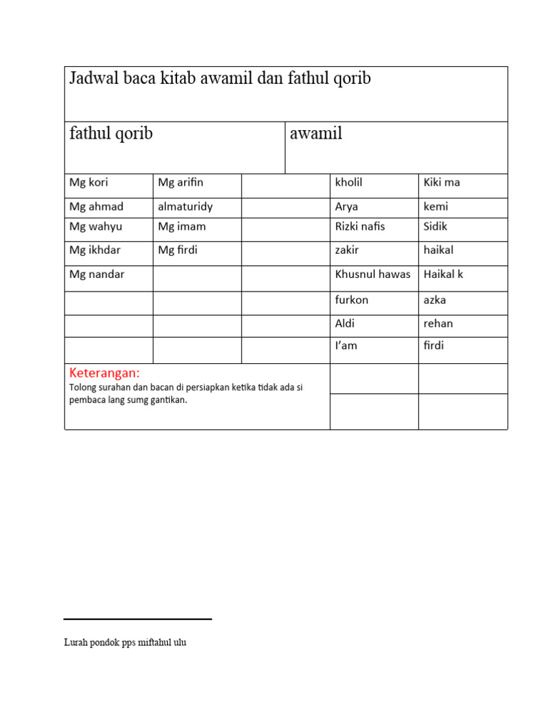 Jadwal Baca Kitab Awamil Dan Fathul Qorib | PDF