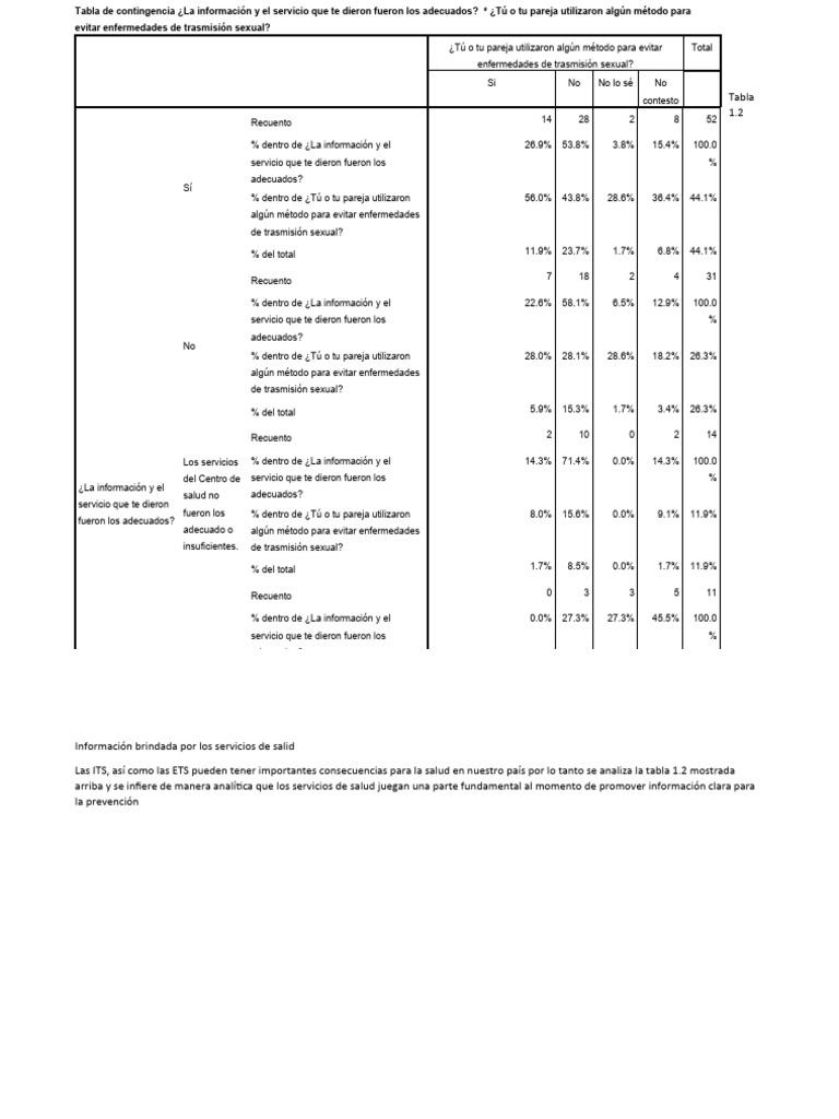 Tabla de Contingencia (Autoguardado) | PDF