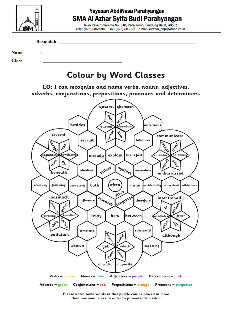 SVA + Parts of Speech | PDF