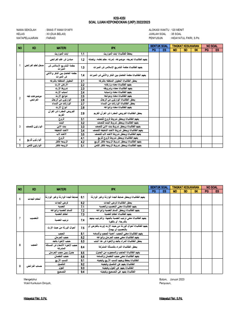 Kisi2 - Ukp Faraid | PDF
