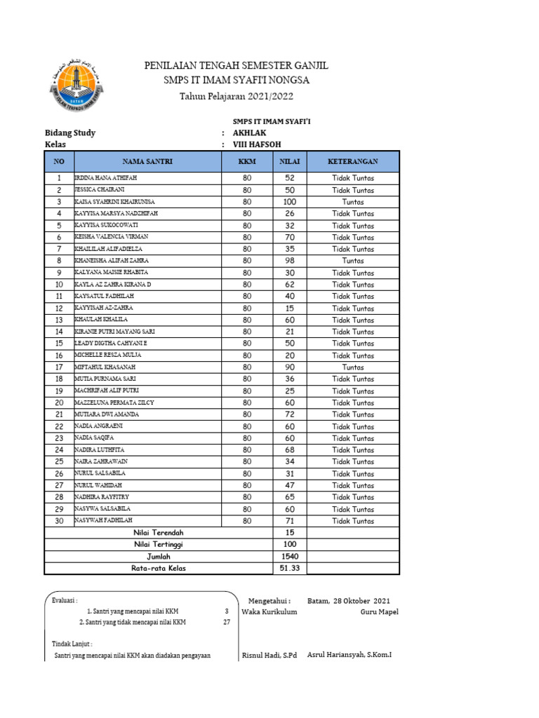 Nilai Pts Genap Bahasa Inggris SMP 2022 | PDF