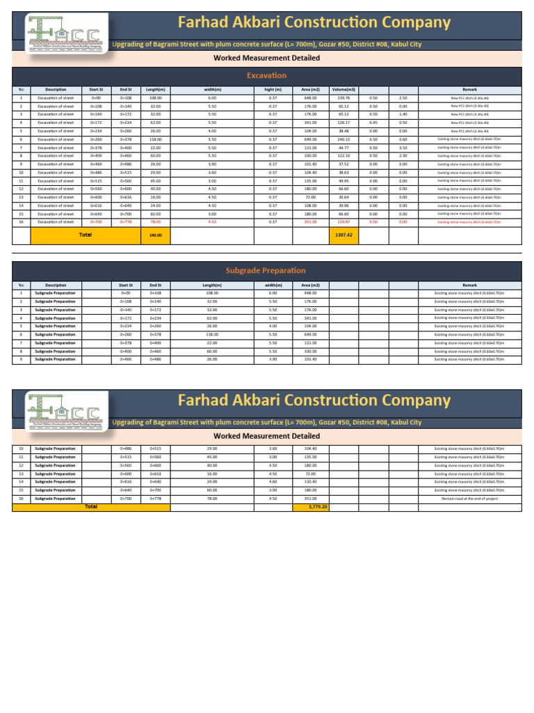 Detailed Worked Measurement Estimation | PDF | Components | Real Estate