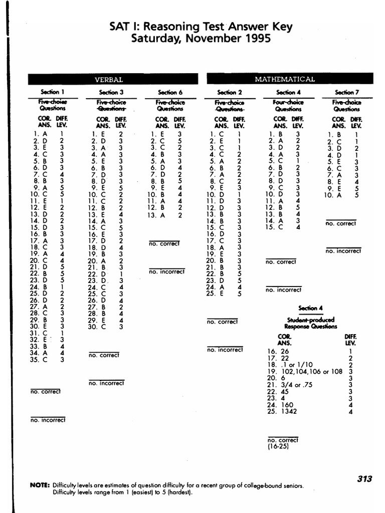 Saga Ak | PDF | Tests | Standardized Tests