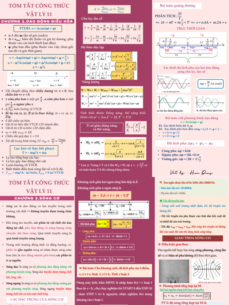 Cong Thuc Vat Ly 11 - Hk1 | PDF