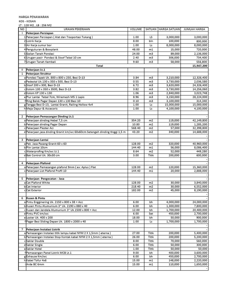 RAB Kos-Kosan 16m X 8m | PDF
