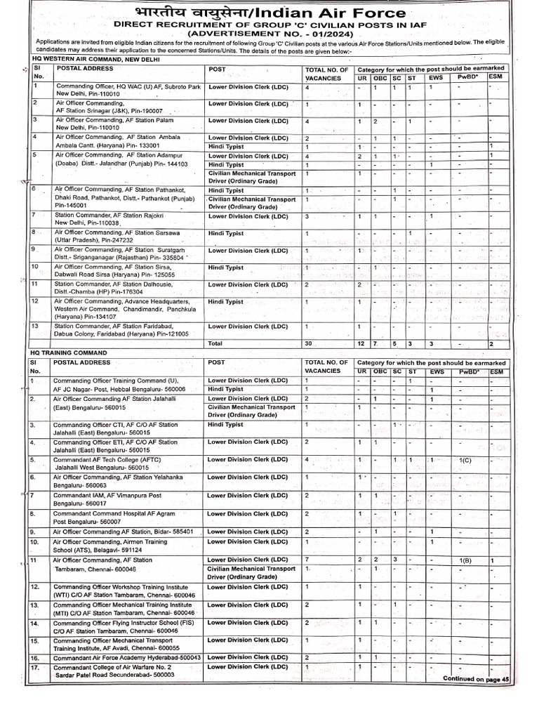 Air Force Group C Recruitment 2024 Notification | PDF