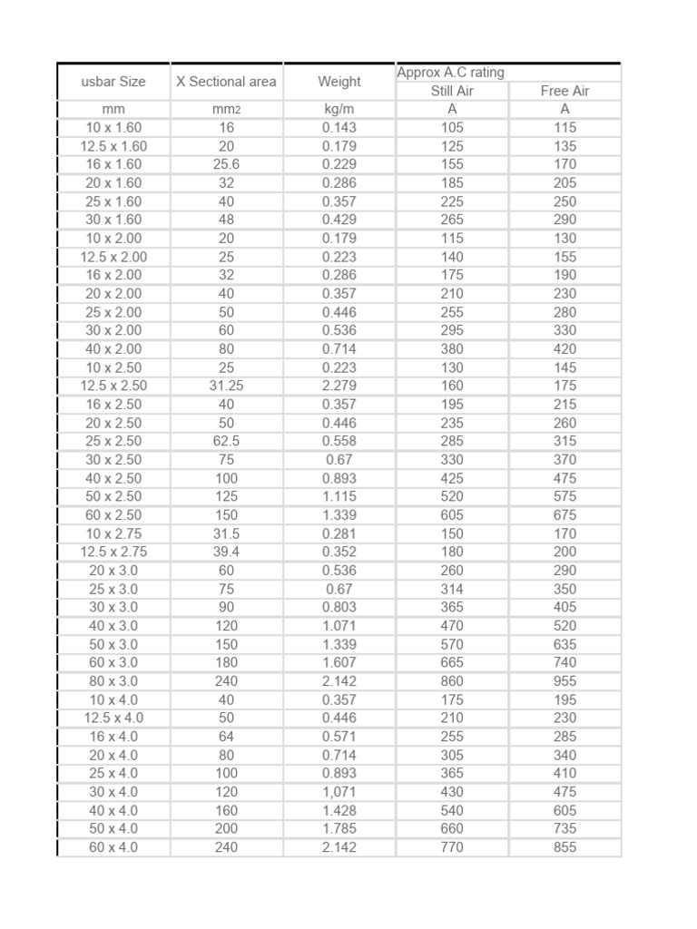 Busbar calculation | PDF